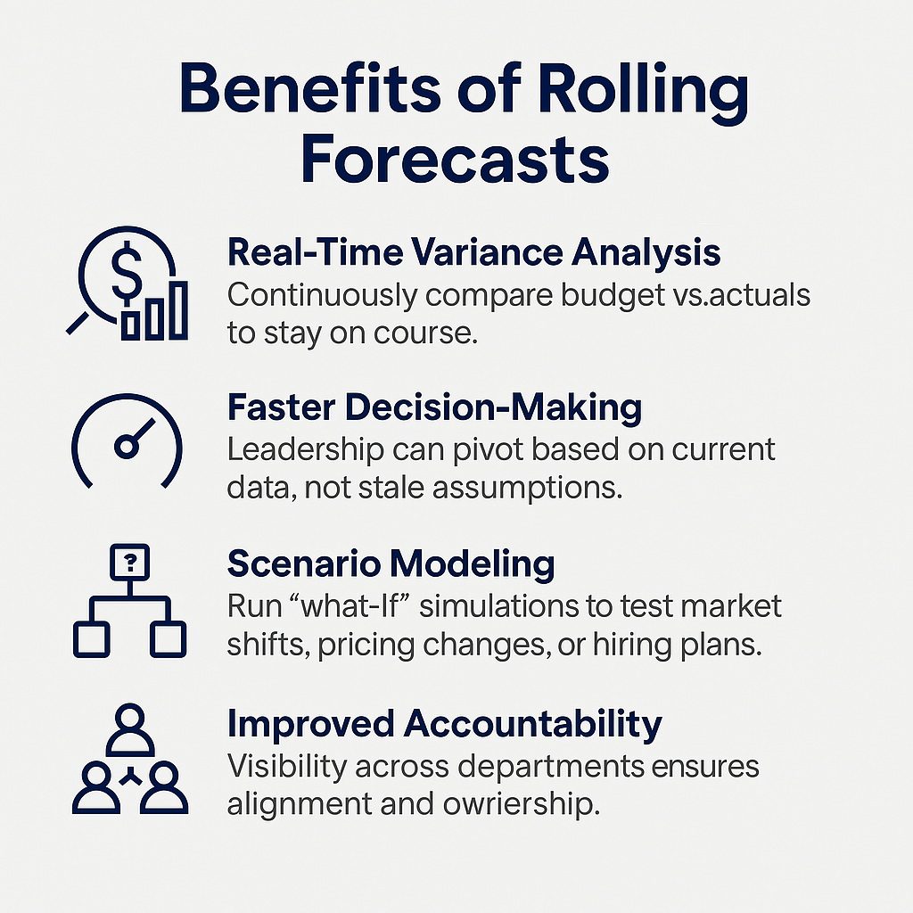 Rolling Forecast vs Static Budgeting: Why Agile Planning Beats the Annual Budget